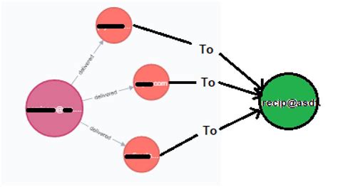 neo4j how do you add a second custom node and relationship to my