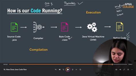 100daysofcode Dsa Java Codechallenge Learningjourney Problemsolving Developerjourney