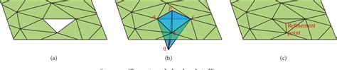 Figure 1 From A Novel Numerical Model For Fluid Flow In 3d Fractured Porous Media Based On An