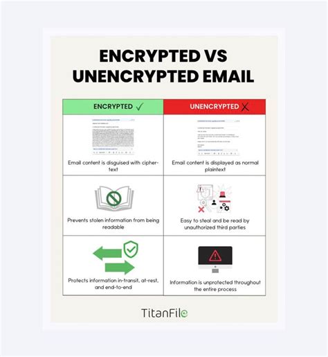 Importance Of Email Encryption For Email Marketing Elastic Email