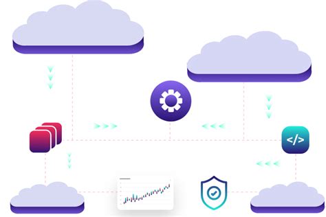 Cloud Architecture Doit International