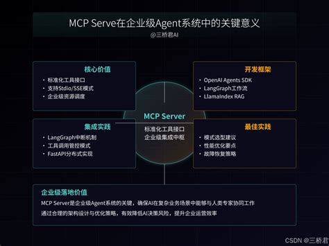 【三桥君】 Ai Agent构建强大外部工具调用能力不足，mcp Server怎样应对？mcp Serve在企业级agent系统中的关键意义