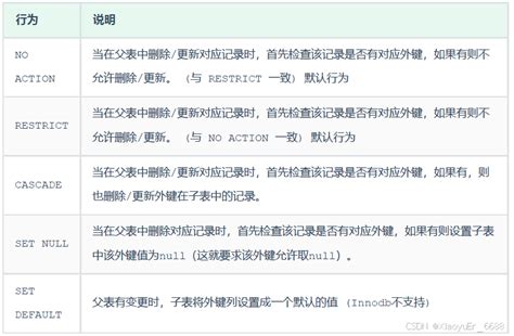 Mysql篇:四、约束、多表查询、事务和存储引擎数据库函数约束多表查询事务存储引擎 Csdn博客 Mysql篇:四、约束、多表查询、事务和存储引擎数据库函数约束多表查询事务存储引擎 Csdn博客