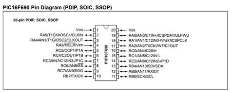 Pic Microcontroller Part Ii Jump Start Into Programming