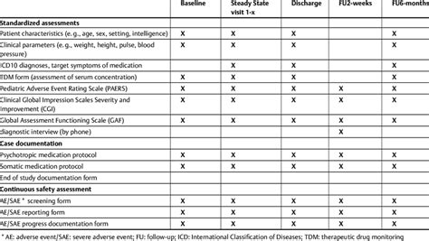 assessment instruments and frequency download scientific diagram