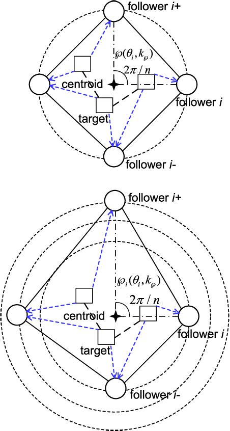 Figure 1 From Event Triggered Surrounding Formation Control Of Multiagent Systems For Multiple