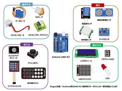 Arduinoスターターキットで電子工作が簡単に始められます Arduino 簡単電子工作の世界