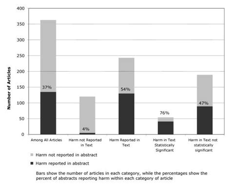 Proportion Of Randomized Controlled Trials In High Profile Medical Download Scientific Diagram