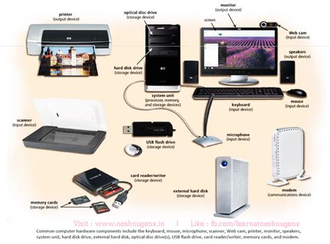 Computer Overview Introduction The Components Of A Computer