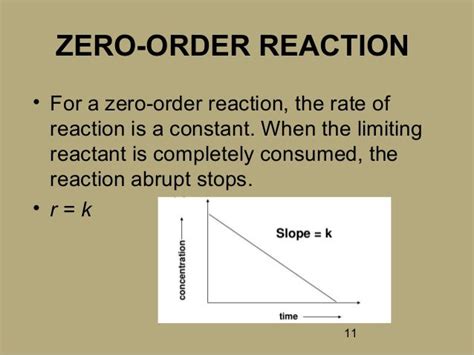 order of reaction