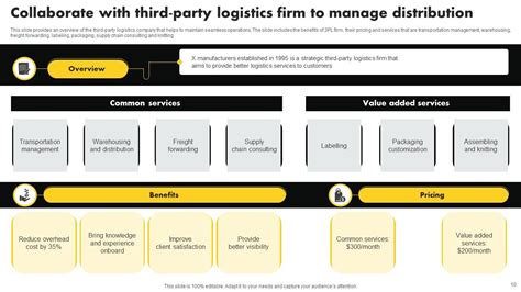 Supply Chain Management Powerpoint PPT Template Bundles Strategy MM PPT Slide