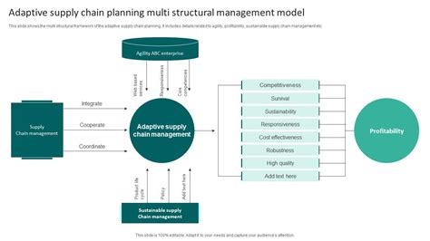 Adaptive Supply Chain Planning Multi Structural Management Model Elements Pdf