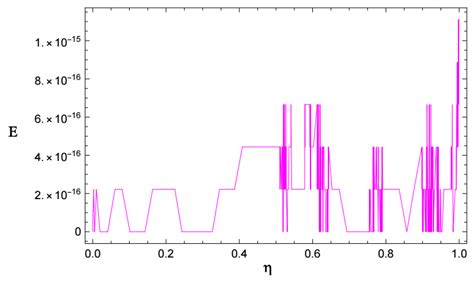 Spectral Collocation Technique For Solving Two Dimensional Multi Term Time Fractional