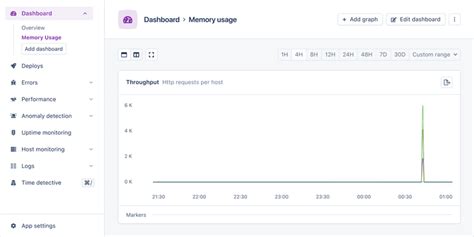 How To Use Sinatra To Build A Ruby Application Appsignal Blog