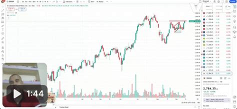 Rajeev Kumar Jha Jha On Linkedin Screen And Camera Recording Sep 15 2024