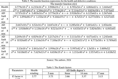 Table 2 From Transformer Winding Faults Diagnosis Using The Transfer