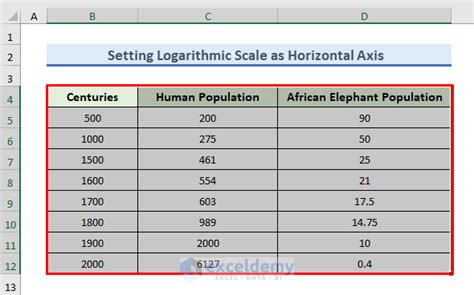 How To Set Logarithmic Scale At Horizontal Axis Of An Excel Graph