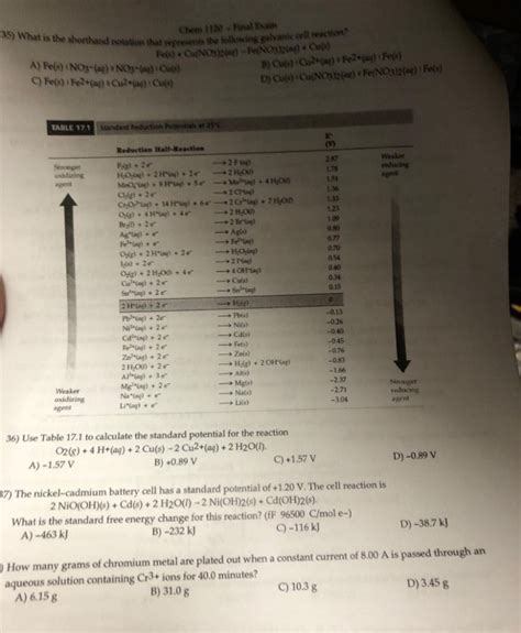 Solved 35 What Is The Shorthand Notation That Represe
