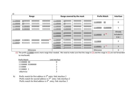 Computer Networks Homework Help