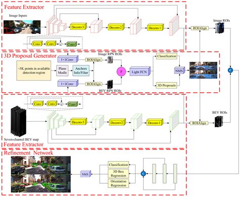 Applied Sciences Free Full Text Feature Deep Continuous Aggregation