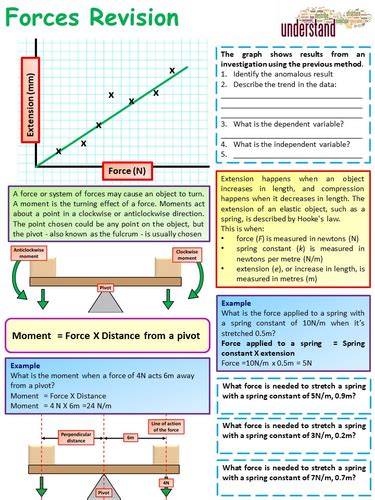 Fine Beautiful Aqa Physics Revision Potential Energy Calculator Omni