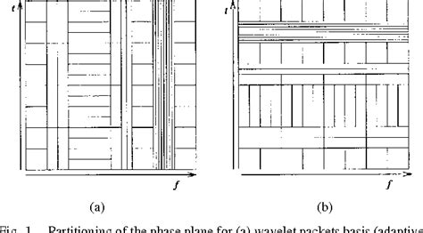 figure 1 from separability based multiscale basis selection and feature extraction for signal