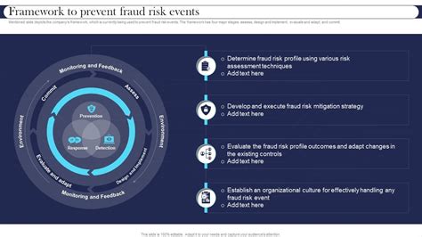 Framework To Prevent Fraud Risk Events Best Practices For Managing Ppt Example