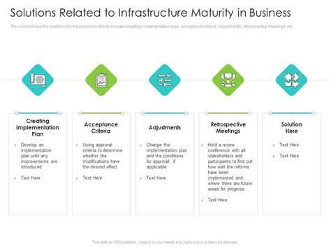 Infrastructure Administration Procedure Maturity Model Solutions Related To Infrastructure