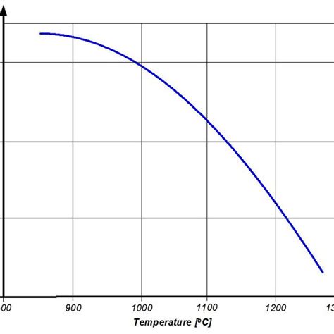 The IADC Roller Bit Dull Grading System Download Scientific Diagram