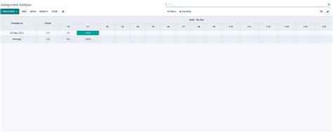 Ch611 Cohort View Views Odoo 15 Development Book