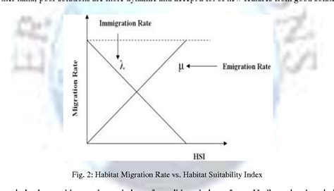 Figure 2 From Design Of Concentric Circular Antenna Array Using
