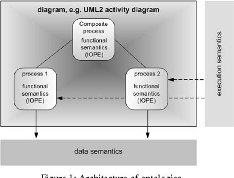 figure 1 from automatic synthesis of reference processes applying