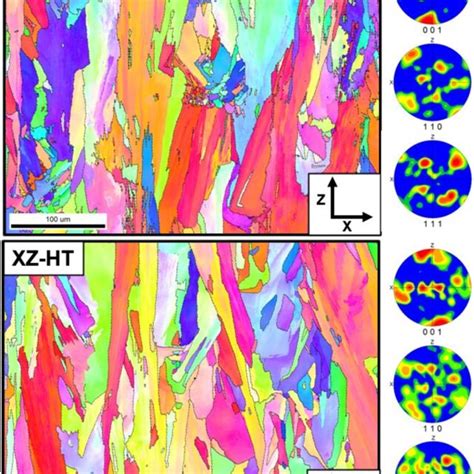 Sem Ebsd Data In The Longitudinal Orientation For Both The As Built Download Scientific Diagram