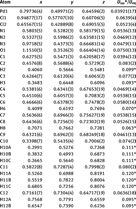 Fractional Atomic Coordinates And Isotropic Or Equivalent Isotropic