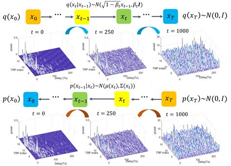 Blog Samsung Research