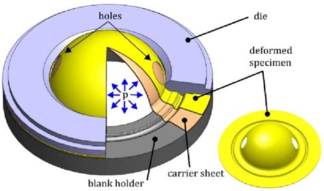 Schematic View Of The New Formability Test 13 Copyright Of Figures