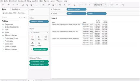 Data Analysis In Tableau By Combining Different Methods