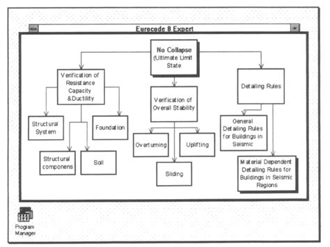 Subtree For No Collapse Requirements Download Scientific Diagram