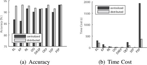 ensemble pruning based on objection maximization with a general distributed framework paper and