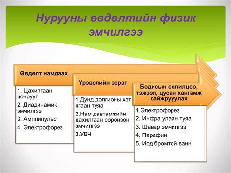 Нурууны өвдөлтийн физик эмчилгээ Pptx