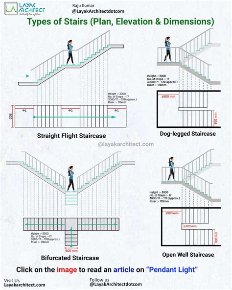 Foundations With Staircase Section Of Mill House Details Are Given This Autocad 2d Dwg Drawing