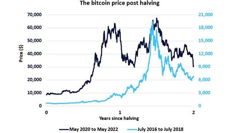 Etf The Beginning Of A Bitcoin Super Cycle Verdict