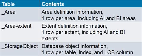 Openedge Schema Tables