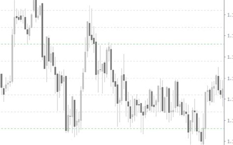 Horizontal Grid Lines MT4 Indicator Download For FREE MT4Collection