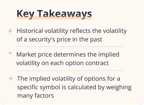 Investors Education A Basic Introduction To Historical Volatility And Implied Volatility Webull