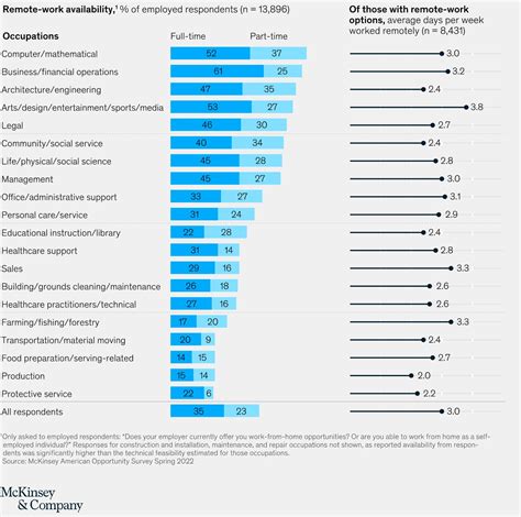 Remote Working Stats In 2023