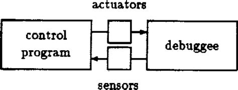 figure 1 from consistent detection of global predicates semantic scholar