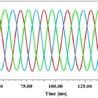 A Plot Of Three Phase Current Download Scientific Diagram
