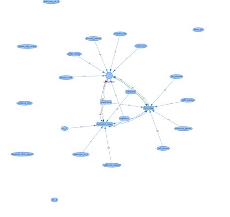 Zigbee Mqtt Show The Networkmap In Home Assistant Page Share