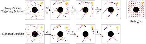231208533 World Models Via Policy Guided Trajectory Diffusion